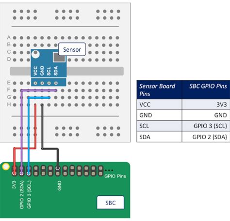 Integration Of 5g Experimentation Infrastructures Into A Multi Site Nfv Ecosystem Scientific