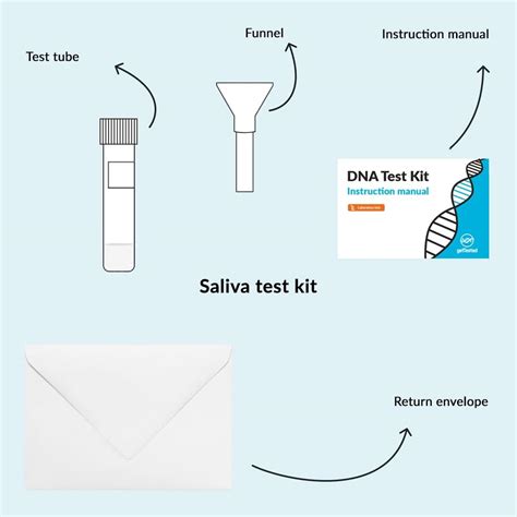Dna Methylation Test Analyze 16 Genes At Home Genetic Test Kit