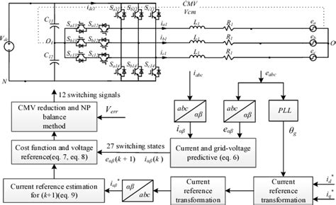 Figure 1 From Model Predictive Control Method To Reduce Common Mode Voltage And Balance The