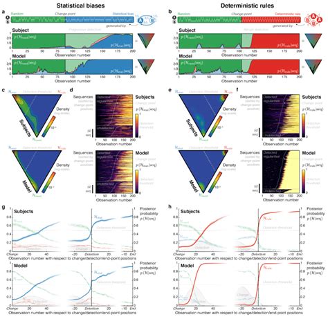 Different Detection Dynamics For Statistical Biases And Deterministic Download Scientific