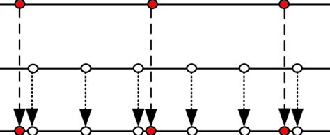 Schematic Diagram Of Asynchronous Sampling Download Scientific Diagram
