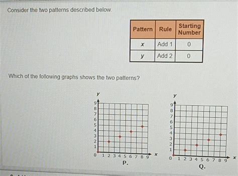 solved consider the two patterns described below which of the