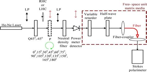Schematic Illustration Of Common Path Interferometer With Download Scientific Diagram