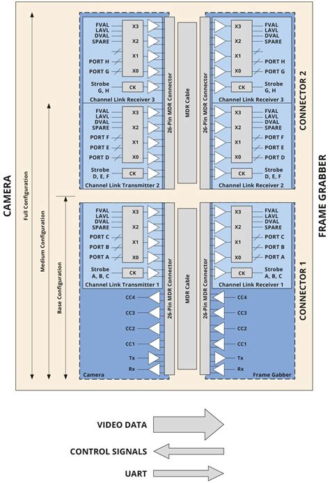 Digital Camera Interfaces Opto Engineering