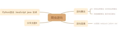 年最新Python爬虫全套课程百万年薪挑战券到手零基础勿入 爬虫逆向的认知 严永富 博客园