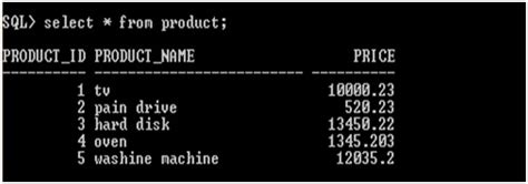 Use Of LEN ROUND Functions In SQL