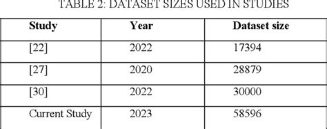 Figure 1 From Malware Detection In Mobile Devices Using Hard Voting Ensemble Technique