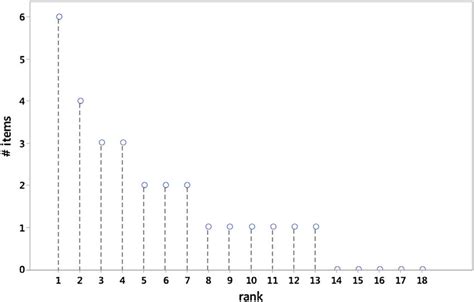 RS Function Set Of Pairs Size Sources Download Scientific