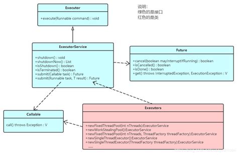 Executorservice等待线程池执行完毕java线程池策略 腾讯云开发者社区 腾讯云