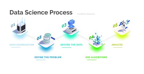 Data Science Crestpoint Solutions