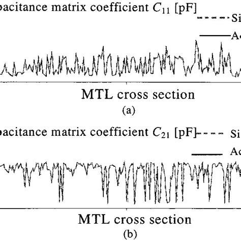 Network Output Dashed Line And Actual Values Continuous Line Of The