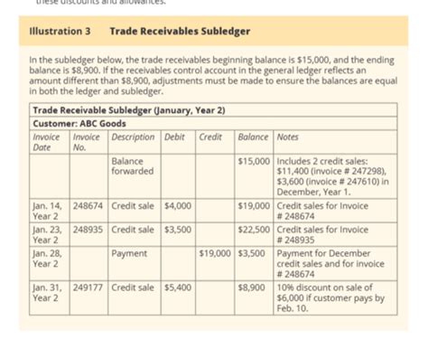 Reconciliation Of Subledger To General Ledger Flashcards Quizlet