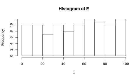 How Do You Write A Matrix Using A For Loop In R Stack Overflow