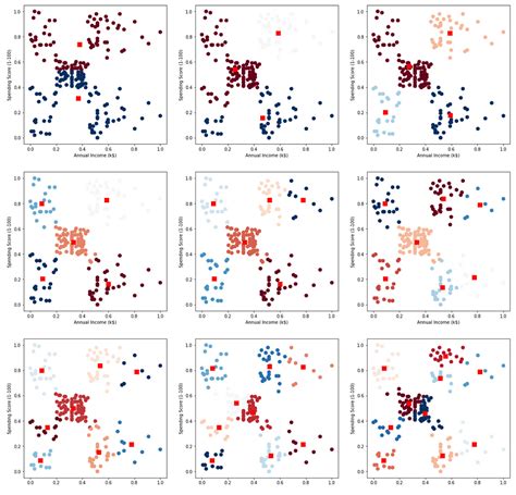 Clustering Algorithm For Customer Segmentation By Destin Gong Jul