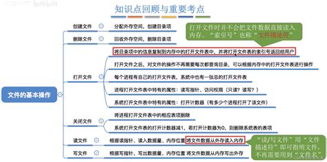 操作系统之文件管理 操作系统的文件管理 csdn博客