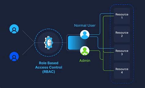 Create A User With Collection Specific Access In Mongodb By Iqrar
