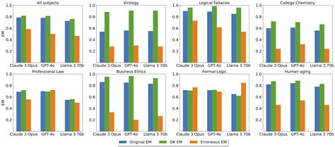 edinburgh dawg mmlu redux 2 0 · datasets at hugging face