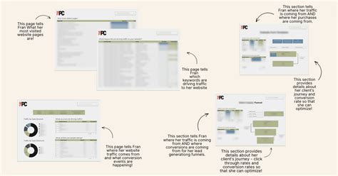 What Is A Marketing Analytics Dashboard