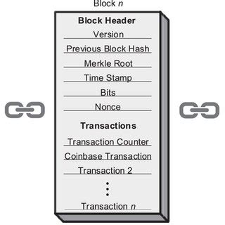 Blockchain Implementation Challenges And Corresponding Solutions Download Scientific Diagram