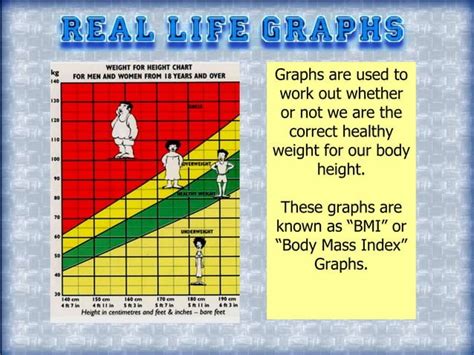 Real World Linear Graphs Pptx