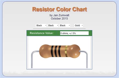 Resistor Value Identifier