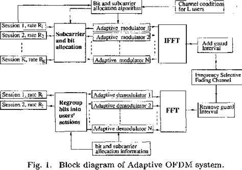 Figure 1 From Multiuser Subcarrier Allocation For Ofdm Transmission
