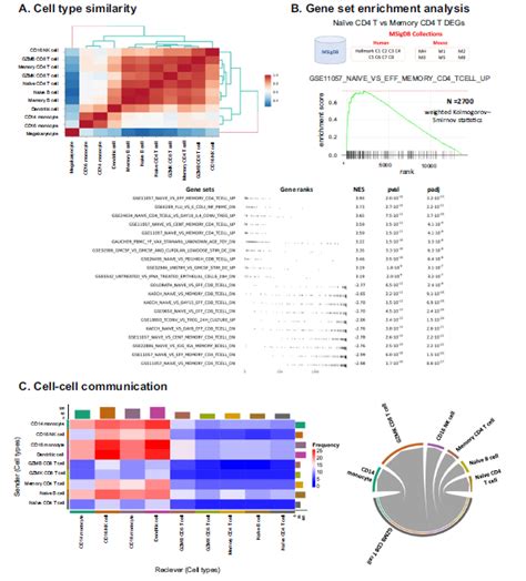 ezsinglecell 零代码单细胞数据分析平台介绍 知乎