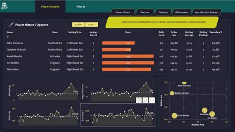 Datascience T20worldcup Powerbi Dataanalysis Cricket Dashboard
