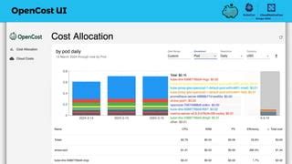 KubeConEU Monitoring Kubernetes And Cloud Spend With OpenCost PPT