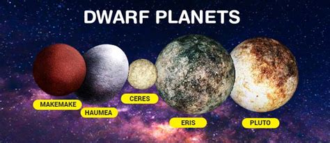 Dwarf Planets In Our Solar System 55 Off Rbk Bm