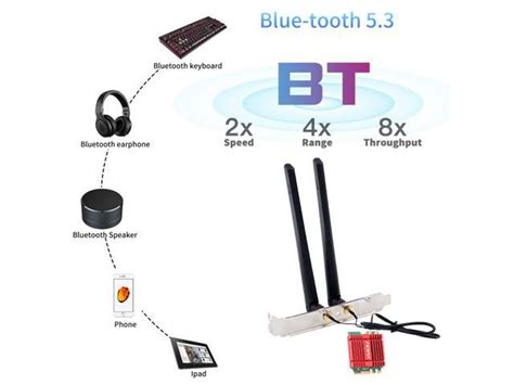 Fenvi FV AXE NG Wi Fi E AX M Desktop Kit Mbps Wireless Adapter Bluetooth Tri