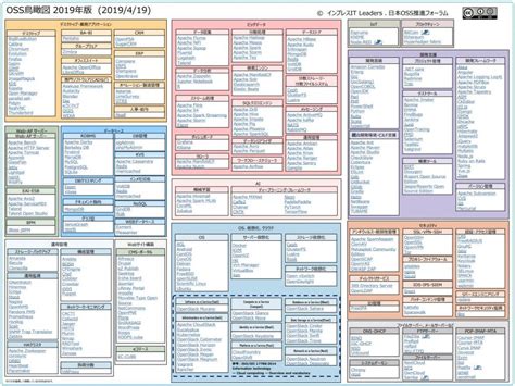 【まとめ】よく使われる代表的なossオープンソースソフトウェアを一覧にまとめてみた Itコンサルタント わさおのブログ