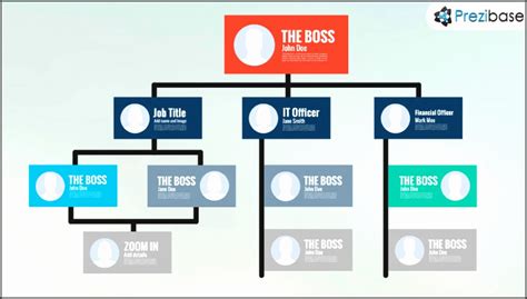 5 Free Organizational Chart Maker Sampletemplatess Sampletemplatess