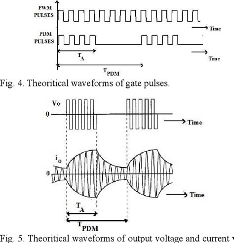 Figure 12 From Phase Locked Loop Based Pulse Density Modulation Scheme For The Power Control Of