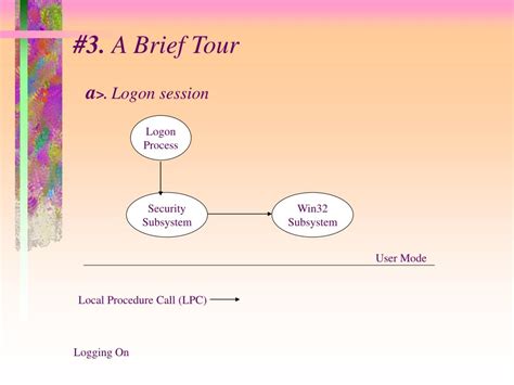 Ppt An Overview Of Windows Nt System Powerpoint Presentation Free