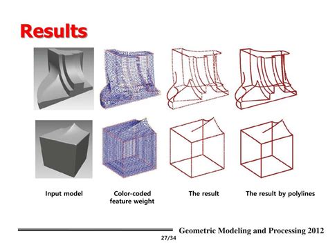 Ppt Multi Scale Tensor Voting For Feature Extraction From