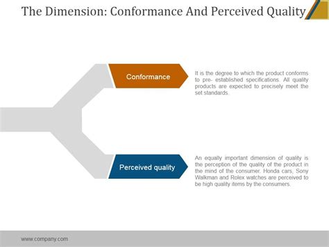 The Dimension Conformance And Perceived Quality Ppt Powerpoint Presentation Templates