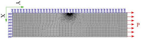 2d Plane Stress Fe Model For Linear And Nonlinear Stressstrain Download Scientific Diagram