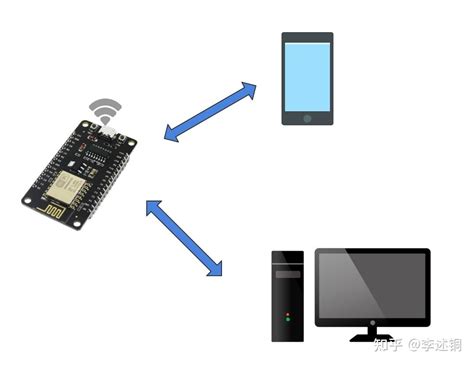 Esp8266开发实践之5 创建可连接的wifi网络 知乎