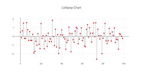 Plotting Lollipop Charts With Plotly By Caio Taniguchi Medium