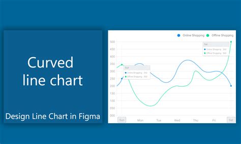 Curved Line Chart Graph Figma