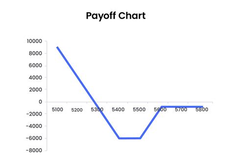 Short Put Ladder An Option Trading Strategy Short Put Ladder An Option Trading Strategy