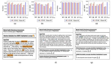 Process Knowledge Infused Learning For Clinician Friendly Explanations