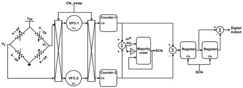 drift resilient frequency based sensor interface architectures with