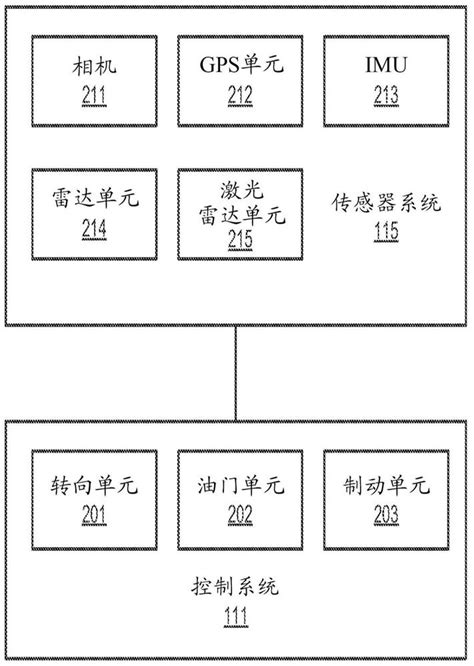 Road Segmentation Based Route Guidance System For Autonomous Vehicles