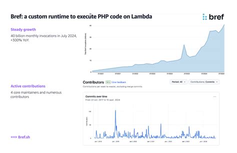 How To Run Php On Aws Serverless Architecture Part 2 Introducing