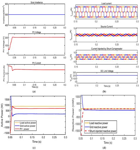 energies free full text reduced sensor based control of pv dstatcom