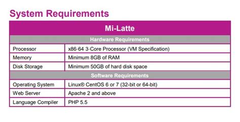 Mimos Light Assignment Task Engine Mi Latte Mimos Berhad