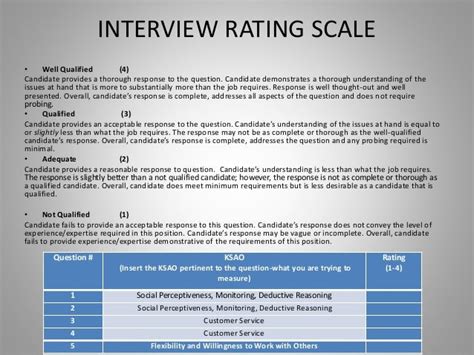 Interview Procedure