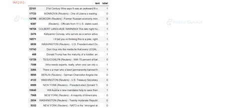 Fake News Detection Project In Python With Machine Learning Project Gurukul